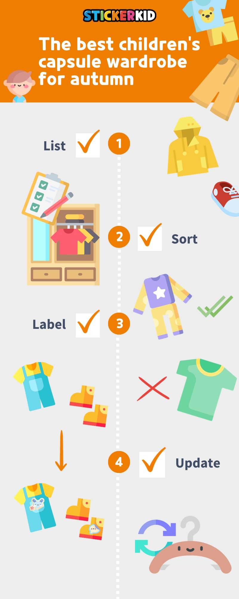 Create the best autumn capsule wardrobe for your children - Blog